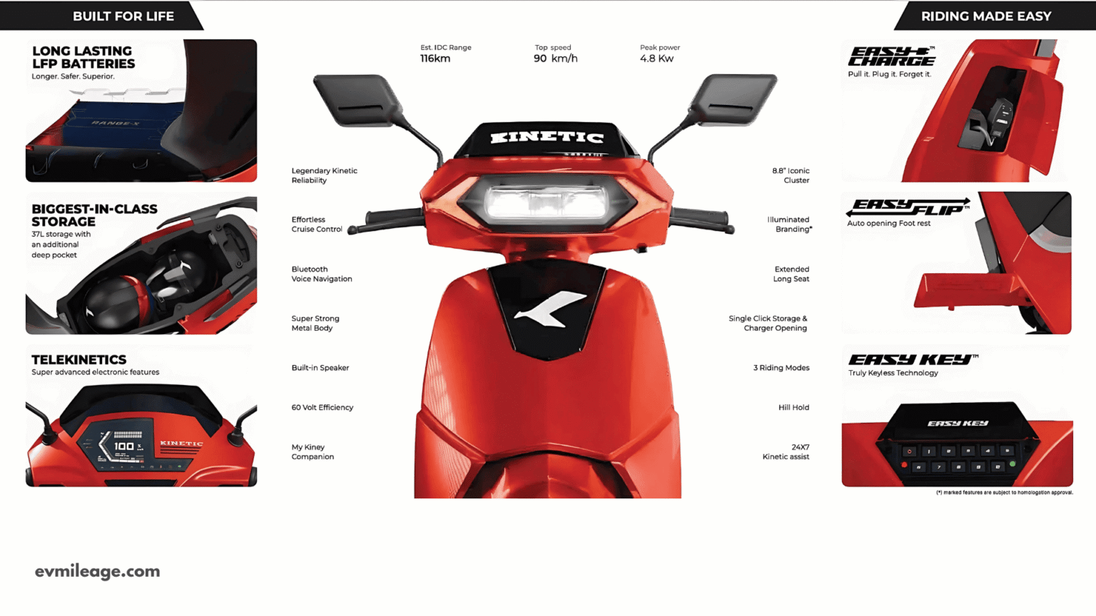 Kinetic DX and DX Plus electric scooters launched in India!